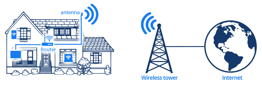 How Broadband Fixed Wireless Works - Colorado ValleyColorado Valley How Broadband Fixed Wireless Works - Colorado ValleyColorado Valley